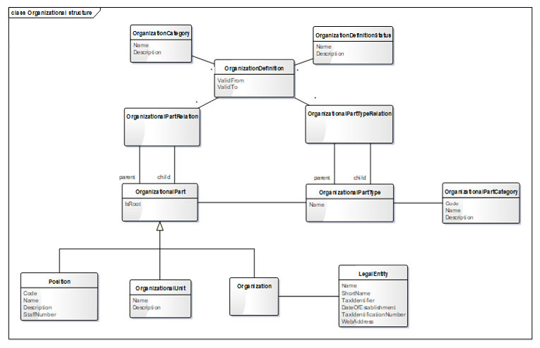 FBO USAID | Saga - New Frontier Group
